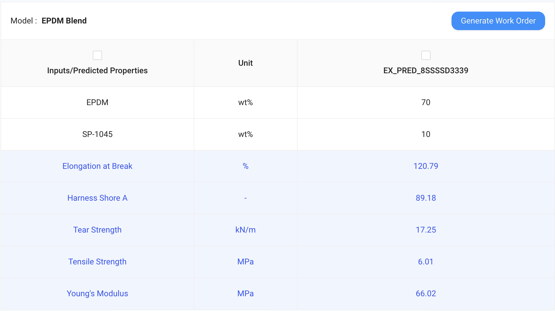 Fastest growing Material Informatics platform | Polymerize